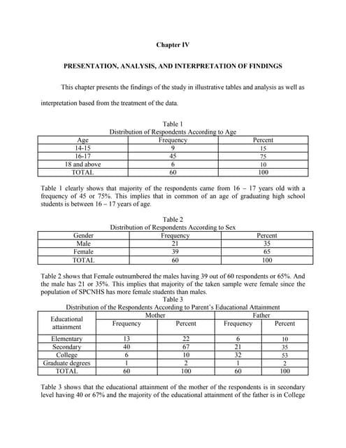Manelyn L. Mananap Thesis (Chapter 3) | DOC