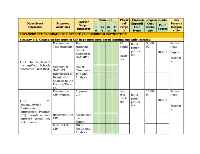 action plan in TLE.docx
