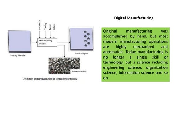 Mathematical-Modelling-of-Manufacturing-Processes.pptx | Mechanical and Industrial Engineering ...