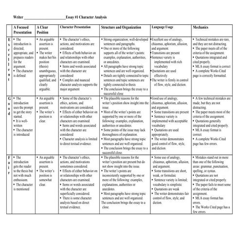 Character analysis rubric copy | PPT