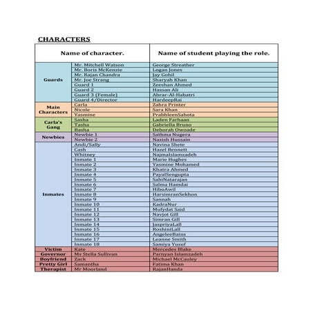 Updated Cast List | DOCX