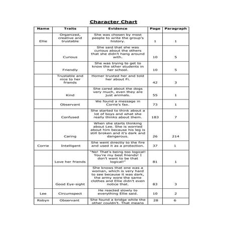 Character Chart | DOCX