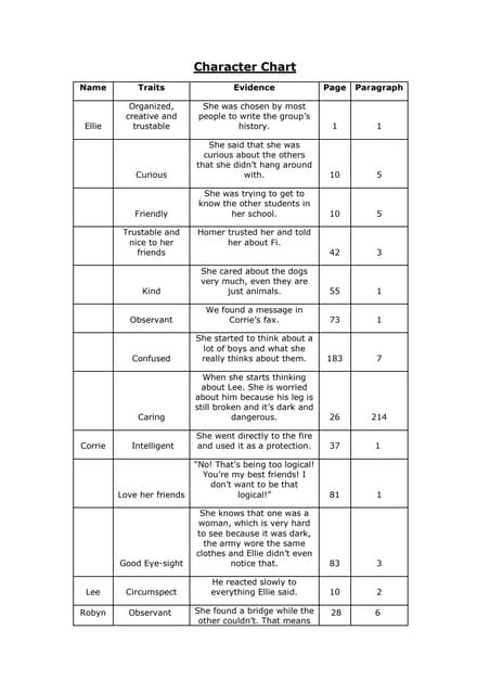 Chinese Character Test | PDF