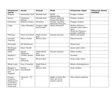 Character+chart[1] | DOC