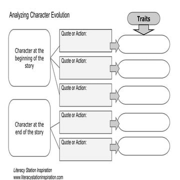 Character Evolution Activity | PPTX