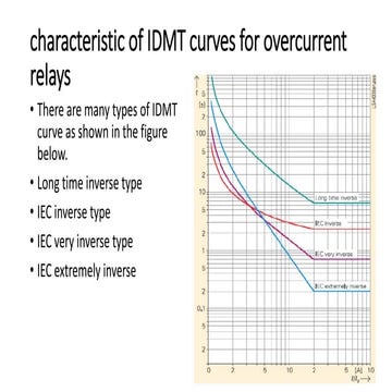 Characteristic of idmt curves for overcurrent relays | PPTX