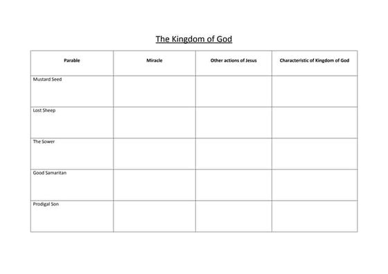 The characteristics of god | PPT