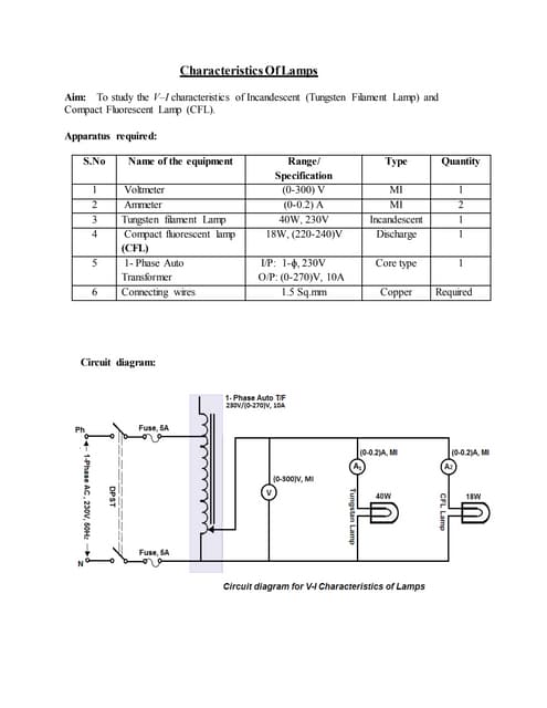 Occ of dc generator | DOC | Physics | Science