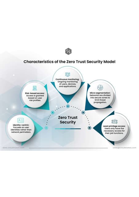 Characteristics of the Zero Trust Security Model | PDF Characteristics of the Zero Trust Security Model | PDF
