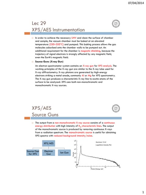 EDAX -Energy Dispersive X-ray analysis | PPTX | Physics | Science