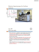 X ray photoelectron spectroscopy | PPT