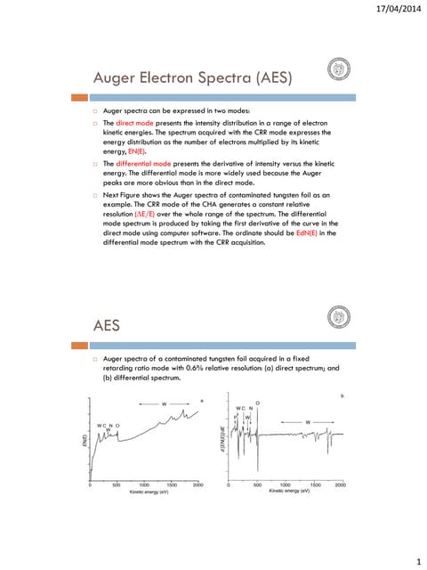 X-ray Photoelecctron Spectroscopy (XPS) | PPTX