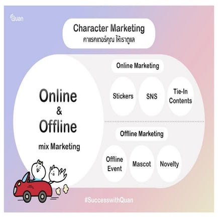 Character Marketing (TH) | PPT