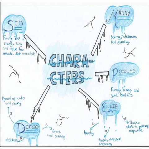 Character mindmap | PPTX