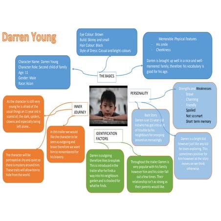 Character profile | PPT