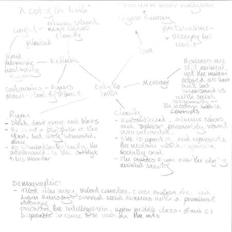 Character Profiles | PDF