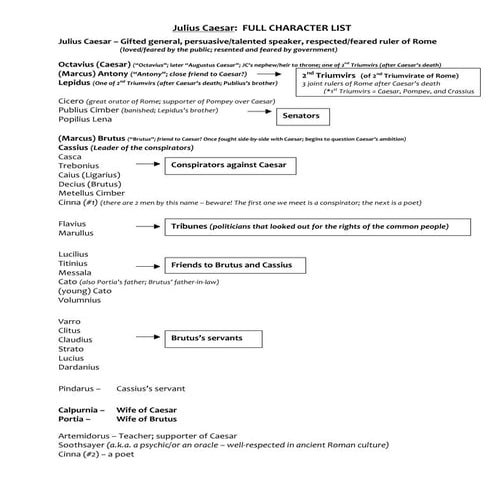 Julius Caesar Character List Themes In Julius Caesar (A Play By