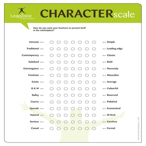 LeapZone Character Scale | PDF | Business and Finance