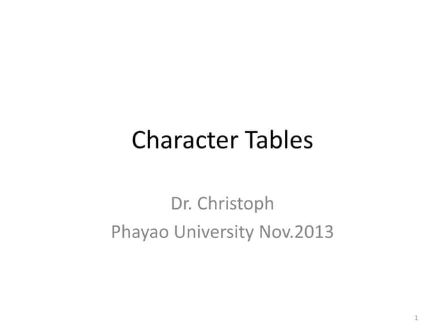 Point Groups ppt pdf.pdf