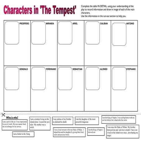 Character table the_tempest | PDF | Magic and Illusion | Hobbies ...
