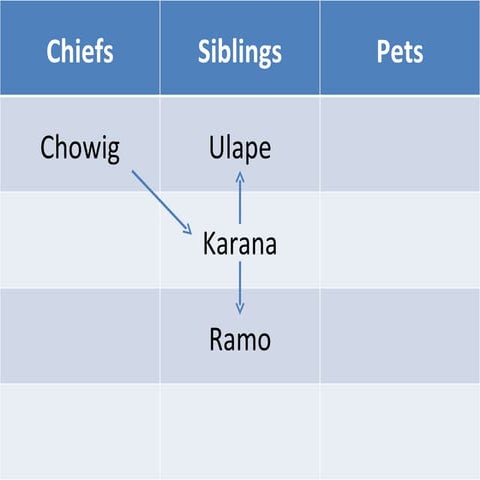 Character Timeline (Thru Ch 25) | PPT