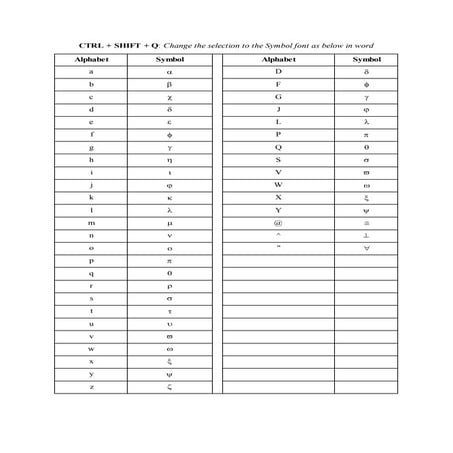 MS Word Tip: Character to symbol conversion in Microsoft Word | DOCX
