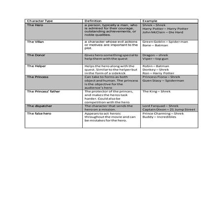 Character types | DOCX