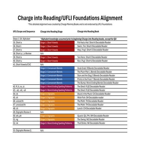 charge-into-reading-ufli-alignment.pdf .. | PDF