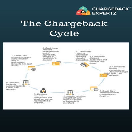 Chargeback cycle | PDF