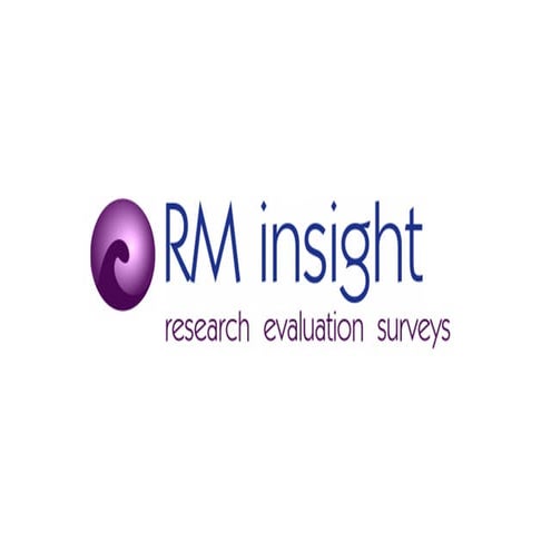 RM Insight -Charity Branding Market Research | PPT