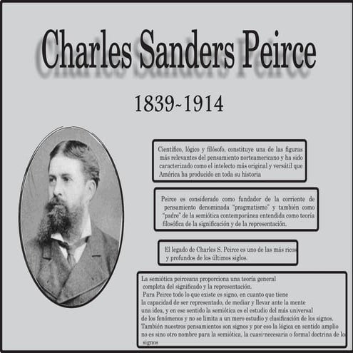 Charles peirce | PDF