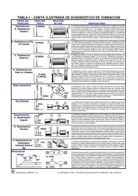 Tabla de Equivalencias (Brocas) | PDF