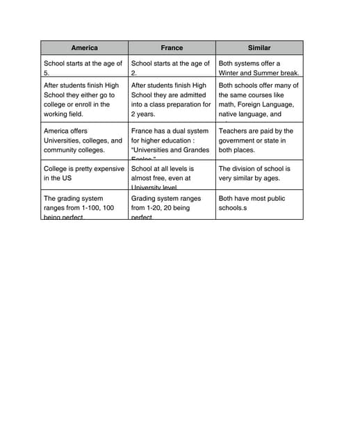 Cultural Investigation | PPT