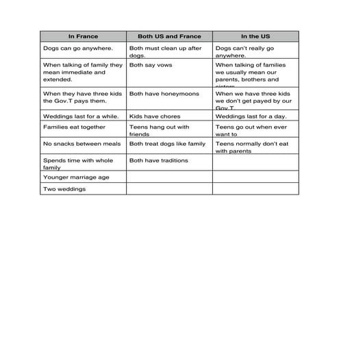 Blog chart | PDF