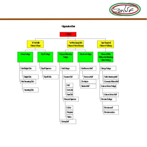 Human Resources | PDF