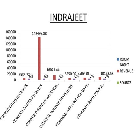 CHART.pptx