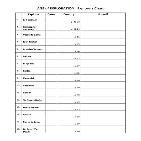 Chart explorers | DOCX