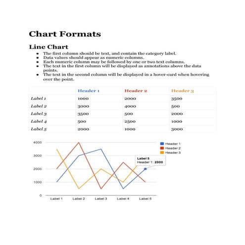 Chart Formats