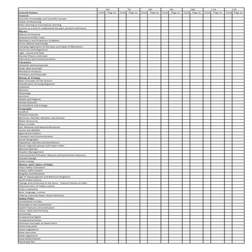 Chart general studies | PDF | Geography | Science
