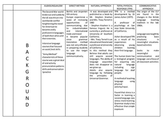 THE 5 MACRO SKILLS.pptx