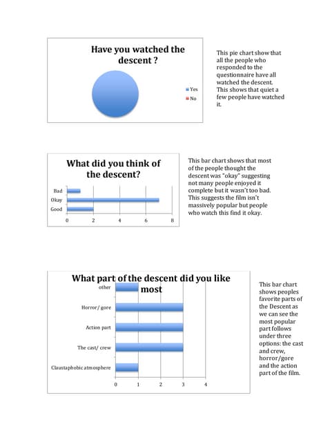Research questionnaire | DOCX