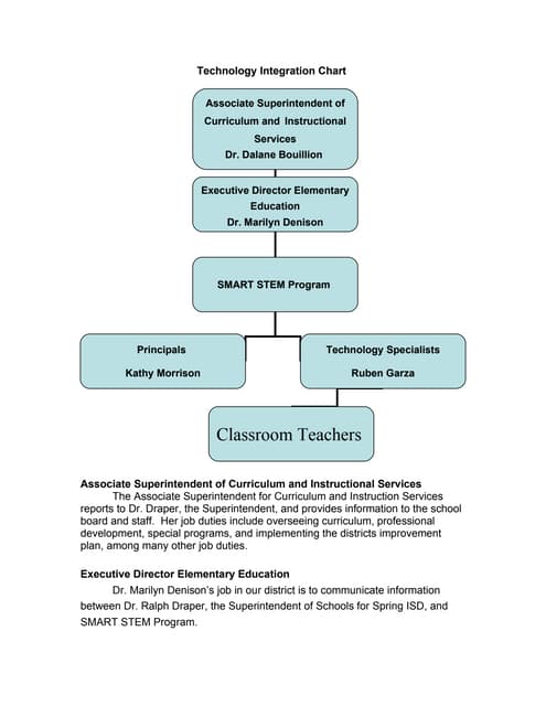 Co-Tutor: An Intelligent Personal Tutoring System | PPTX | Educational ...