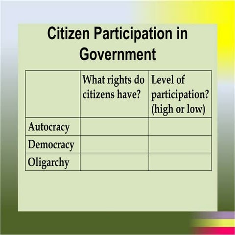 Humanities government | PPTX