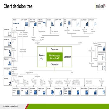 Chart_decision_tree by thinkcell published on Linkedin | PDF