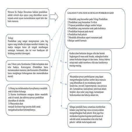 Chart Demonpdf