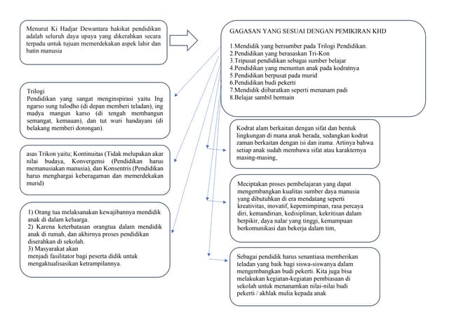 Chart Demonpdf