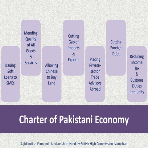 Charter of Pakistani Economy | PPTX