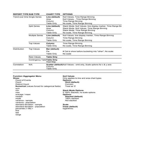 Splunk Charting Rules Pdf