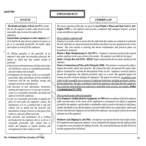 CHART LAW OF TORT for REVISION 2020 complete.docx