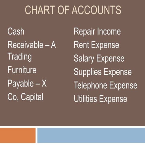 Chart of accounts | PPT